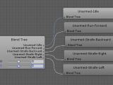 C Get Unity Blend Tree To Update Based On Player Rotation Mouse