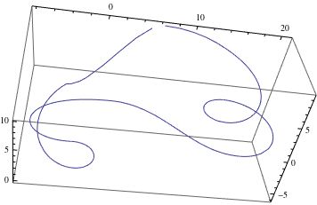Plotting Plot 3d Vector That Is A Function Of One Variable - Minimal Backgrounds - Creative 4K Collection