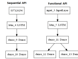 Python Keras Sequential Vs Functional Api For Multi Task Learning