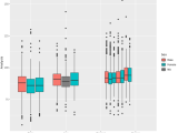 Problem R Ggplot2 Geom Boxplot Behaves Oddly Stack Overflow