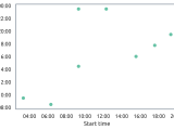 Matplotlib Python Plot With 24 Hrs X And Y Axis Using Only Hours And