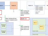 How To Diagram As Code Zoomable Block Diagram In Python Or With