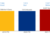 Plotly Js Multiple Data Labels Or Multi Line Labels Above Bars In