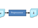 Gcc Breaking Down The C Compilation Process Into Preprocessing
