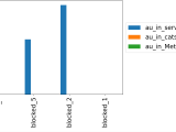 Python Creating A Multi Bar Plot In Matplotlib Stack Overflow