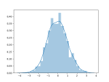Python Weights Option For Seaborn Distplot Stack Overflow