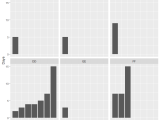 Ggplot2 R Barplot Using Ggplot Stack Overflow
