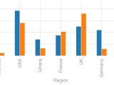 Python Display Multiple Columns Side By Side In Bar Plot Using