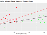 R Plotting Multiple Variable Lm In Same Plot Stack Overflow