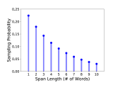 Python Plotting Bars As A Line Matplotlib Stack Overflow