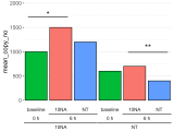 R Annotate Ggplot2 Across Multiple Facets Stack Overflow