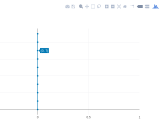 Plotly In Python Hover Display Doesn T Differentiate Along X Axis