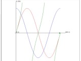 Sine Graph In Python
