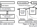 Multithreading Memory Management While Using Threads Stack Overflow