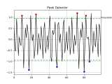 Function Peak Detection Algorithm In Python Stack Overflow
