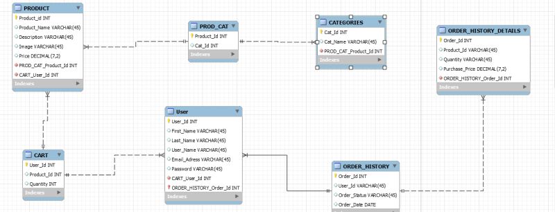 Mysql Implementing A Many To Many Relationship Stack Overflow - Gorgeous Full HD Geometric Arts | Free Download