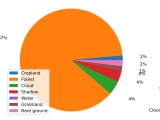 Matplotlib Pie Chart In Python Stack Overflow