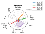 Python Radar Polar Plot Labels Intersect With Plot Self Stack