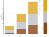 Bar Chart Python Bokeh Blending Stack Overflow