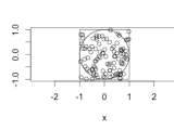 Plot Drawing Circle In R Stack Overflow