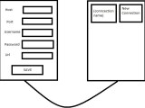 Database Best Method To Save And Read Data In Android Stack Overflow