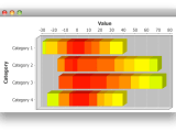 Java Changing Custom Colors In Jfreechart Stacked 3d Bar Chart