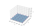 Numpy Resolution Of Quiver Vector Arrow In 3d Plot Using Python