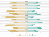 Diverging Stacked Bar Chart