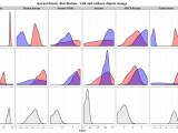 R How To Overlay Multiple Layers Of Data In Same Plot In Ggplot