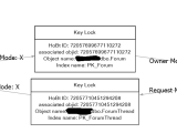 Sql Server Deadlock Between Two Update Statements Stack Overflow