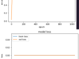 Tensorflow Validation Loss And Loss Stuck At 0 Stack Overflow