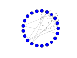 How To Add Labels To Nodes In A Circular Graph With Networkx In Python