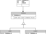 Database Design Mysql Setting Foreign Keys With Composite Pattern