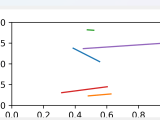 Python Pyqt Application Using Matplotlib Plots Strange Behavior When