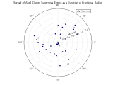 Add Label Scatter Plot Matplotlib Pastorwedding