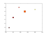 Scatter Plot Python Markers Serytarget