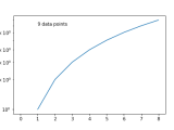 Python Puzzling Behavior For Matplotlib Pyplot Yticks Stack