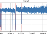 Python Wavelet Spectrogram Plotting How To Obtain Correct
