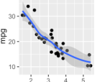 Ggplot2 Not Getting Confidence Intervals Ggplot R Stack Overflow