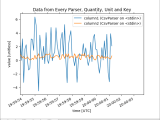 Python Live Graph Plot From A Csv File With Matplotlib Stack Overflow