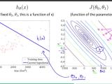 Octave How To Plot A Contour Graph For A Linear Regression Cost