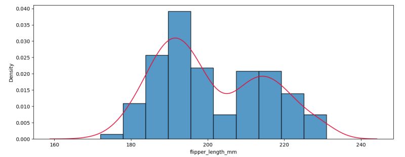 Python How To Label The Kernel Density Estimate In Histplot Stack - Creative Vintage Art - HD