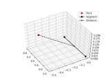 Python Shortest Distance Between A Point And A Line Segment In 3d And