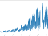 Interpolating Missing Data In Time Series In Python Stack Overflow