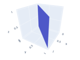 Python Plotly Planes Perpendicular To Axes In 3d Plot Stack Overflow