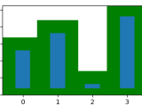 Python Matplotlib Bar Graph Not Drawing Borders Edges Stack Overflow