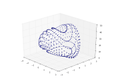 Matplotlib Create Surface Grid From Point Cloud Data In Python