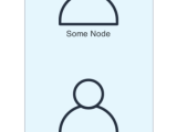 Graphviz How To Visualize Nodes In Horizontal Cluster With Invisible