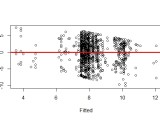 Statistical Significance Multiple Regression Residual Analysis