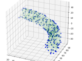 Python Fit Curve Spline To 3d Point Cloud Stack Overflow